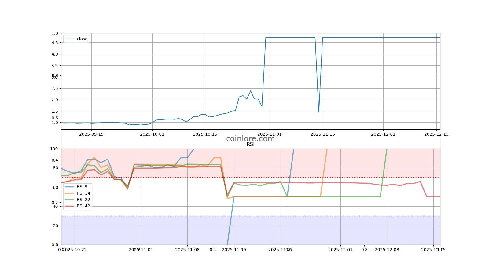 어거 RSI indicator