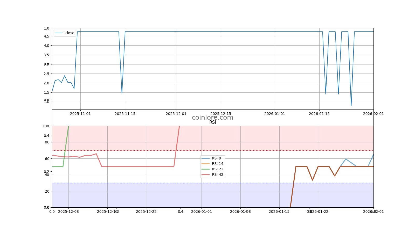 어거 RSI indicator