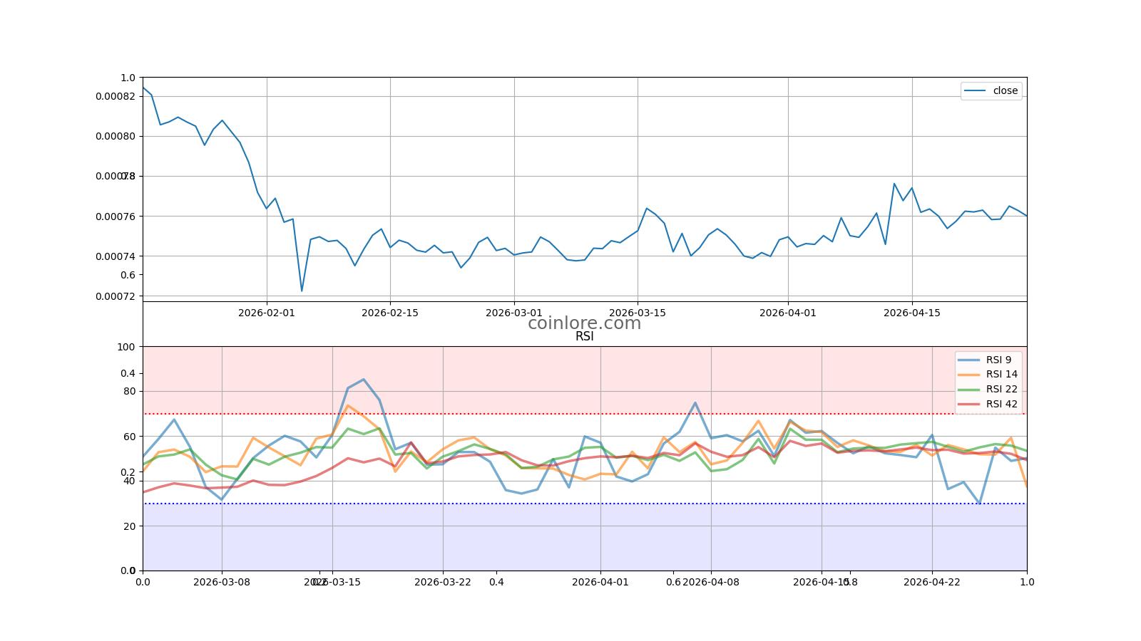 Augury Finance RSI indicator
