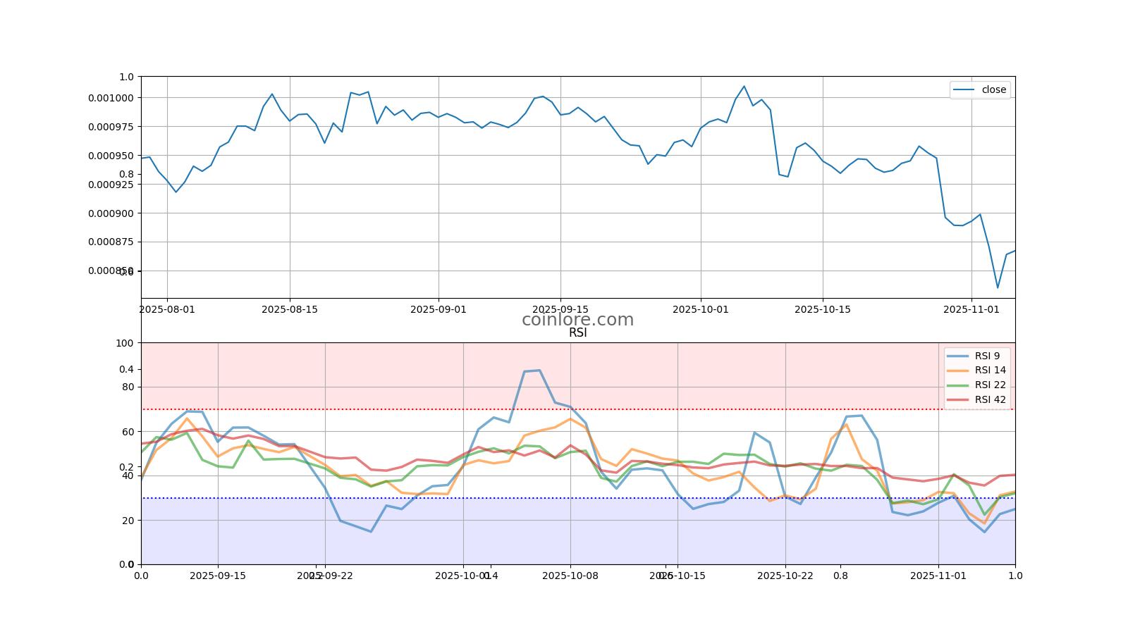Augury Finance RSI indicator