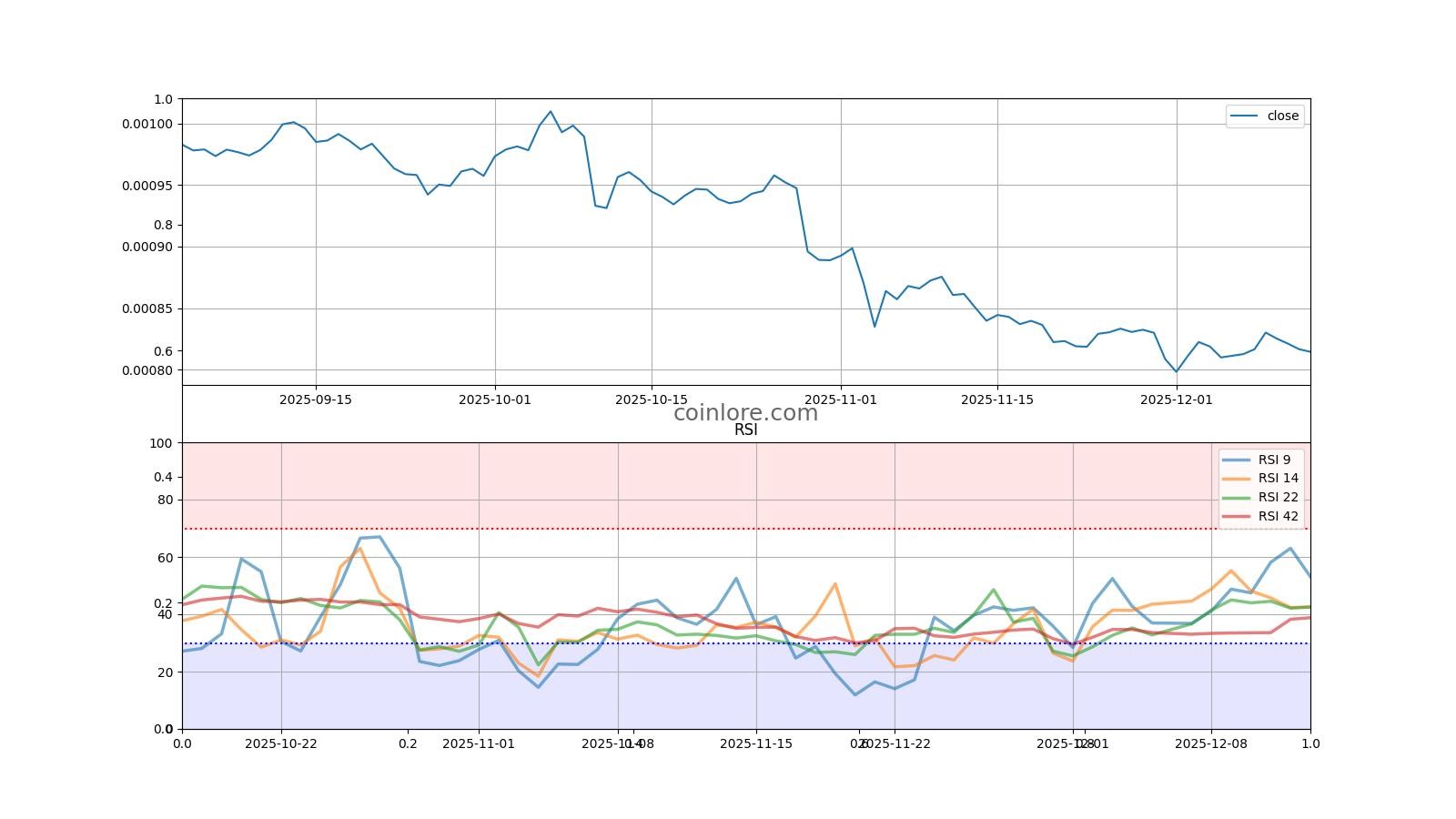 Augury Finance RSI indicator