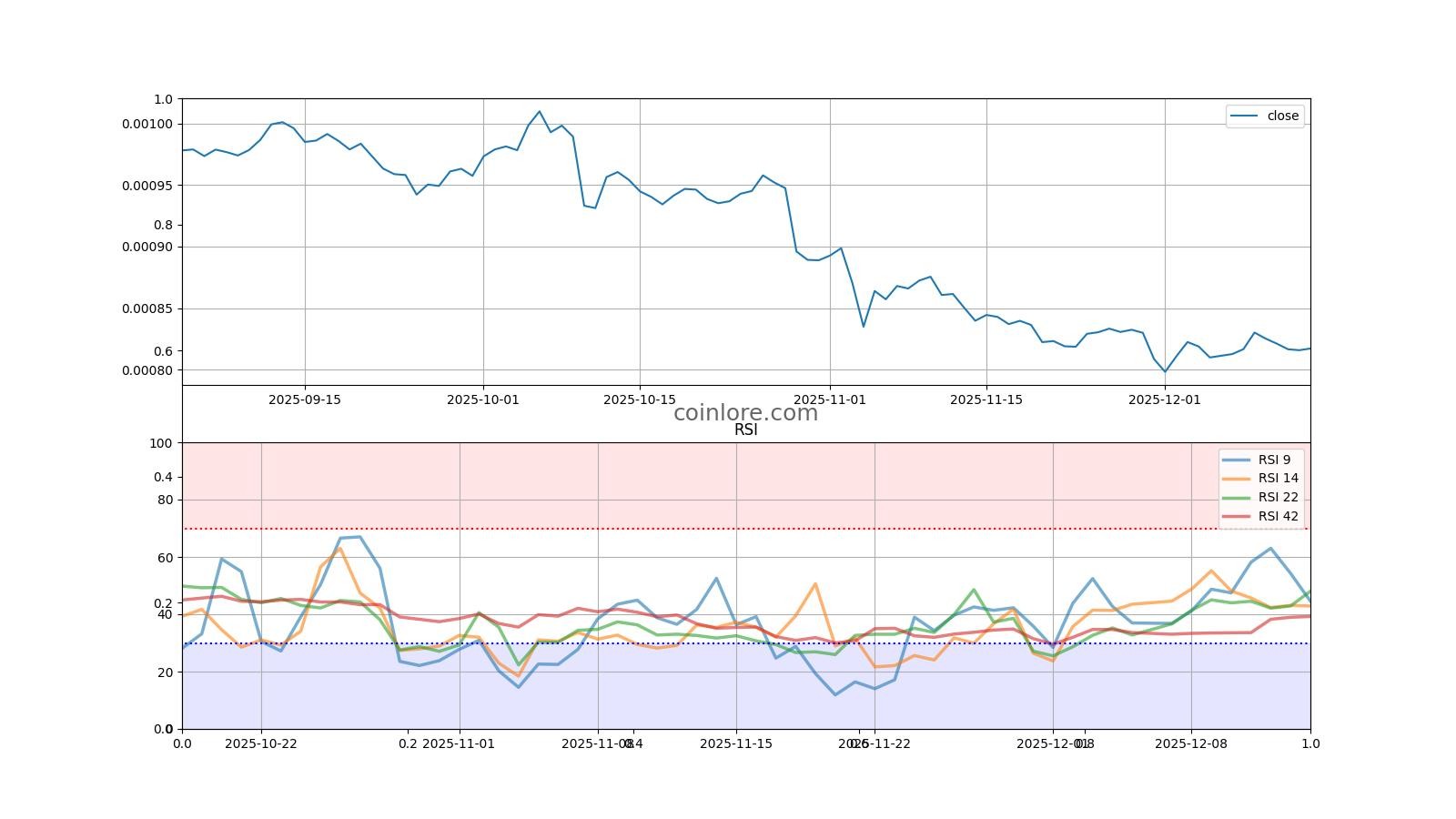 Augury Finance RSI indicator