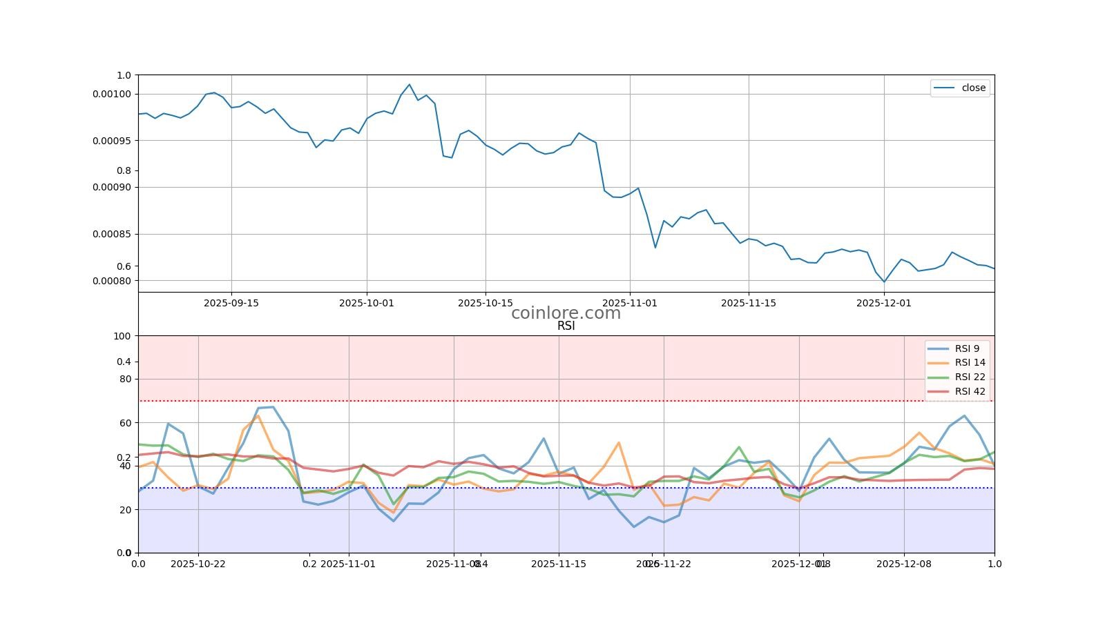 Augury Finance RSI indicator