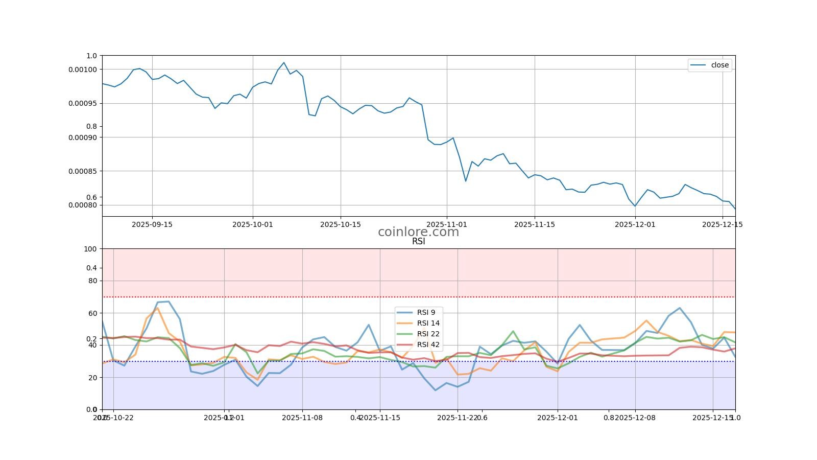 Augury Finance RSI indicator