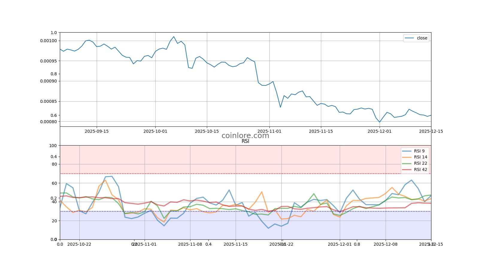 Augury Finance RSI indicator