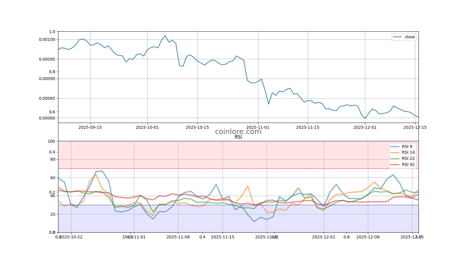 Augury Finance RSI indicator