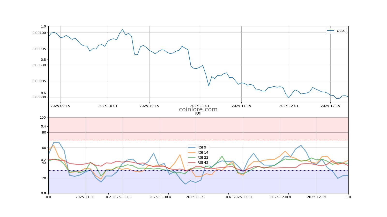 Augury Finance RSI indicator