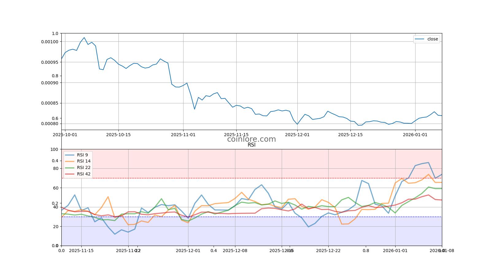 Augury Finance RSI indicator