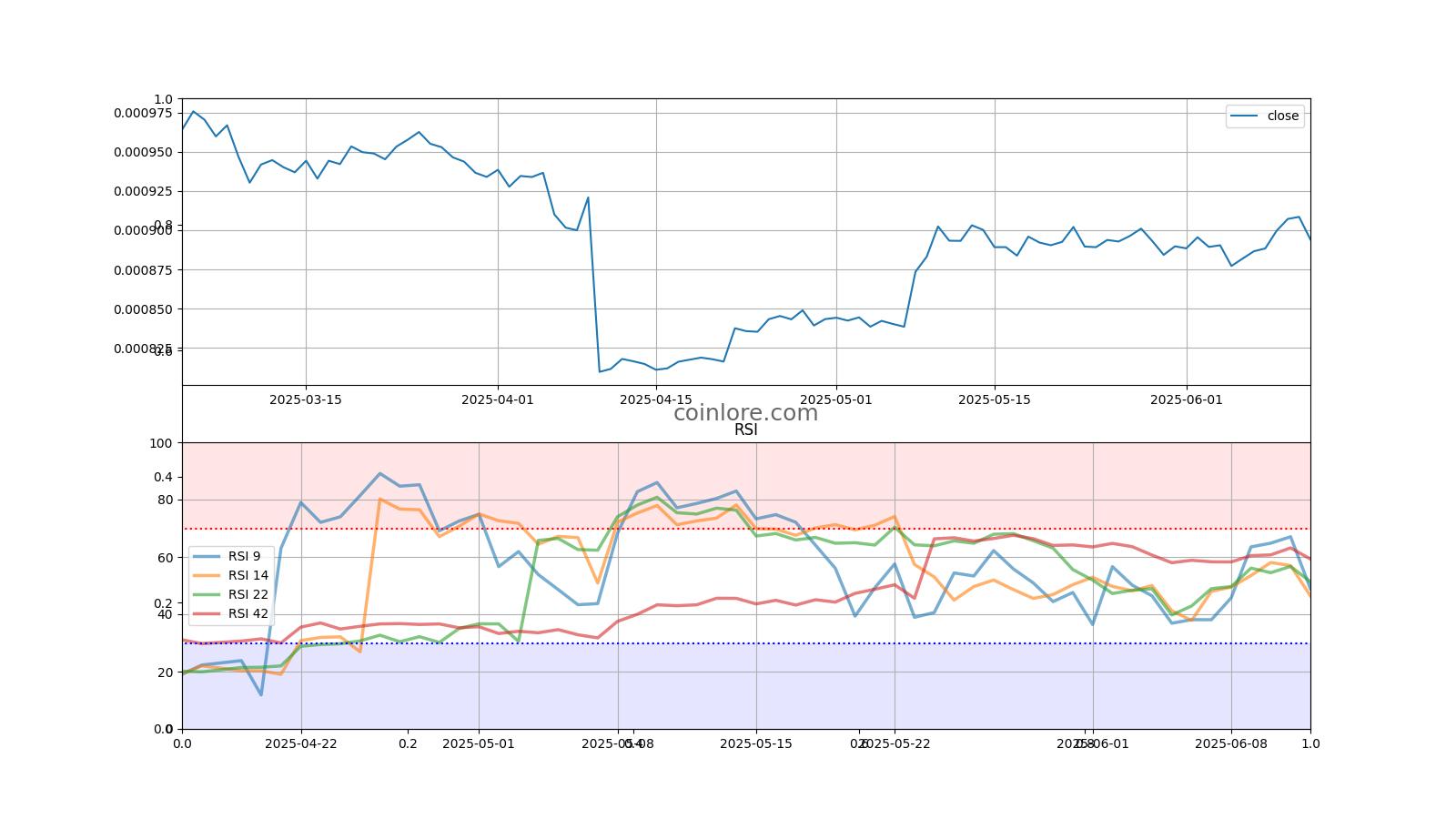 Augury Finance RSI indicator