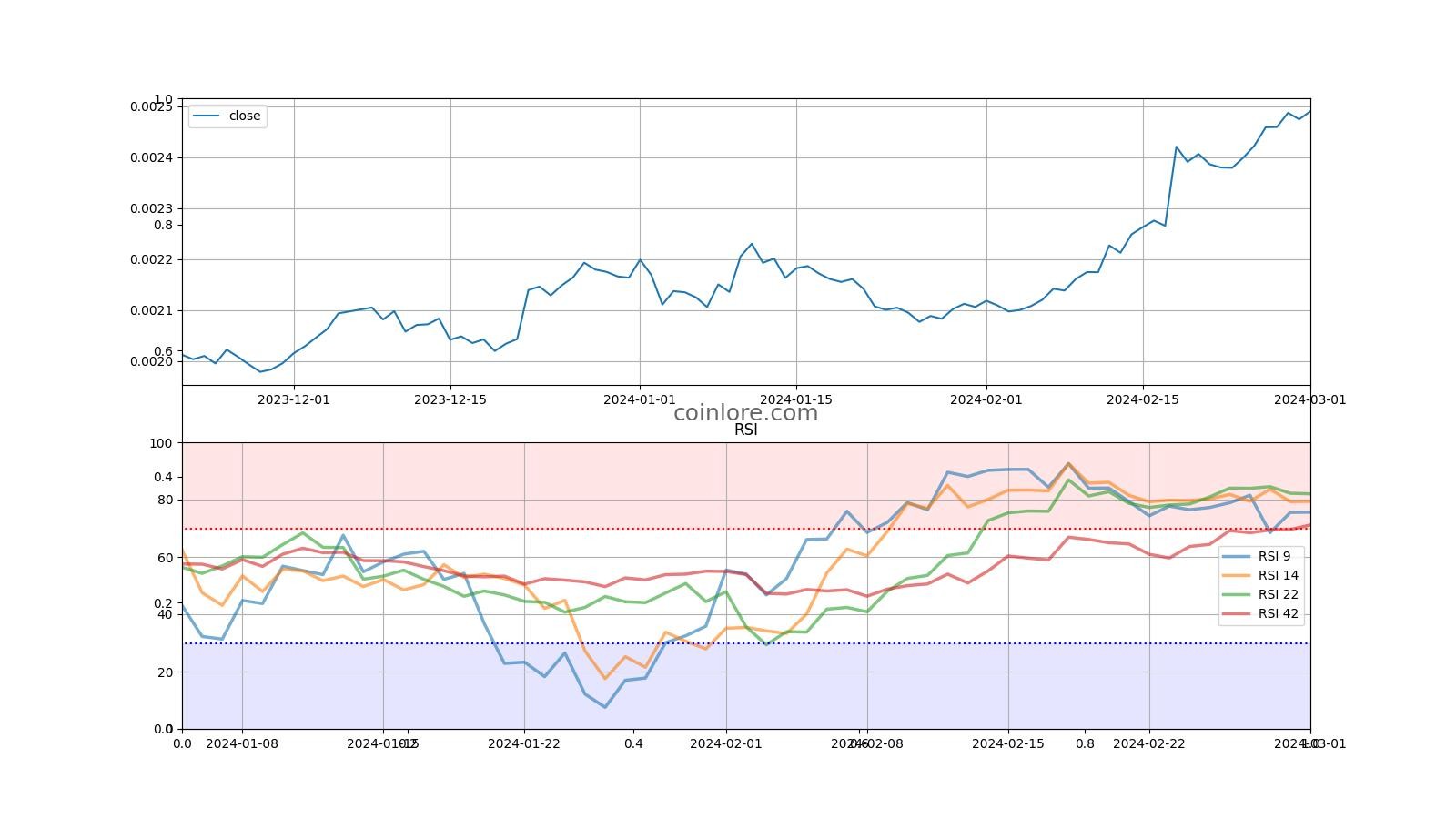 Augury Finance RSI indicator