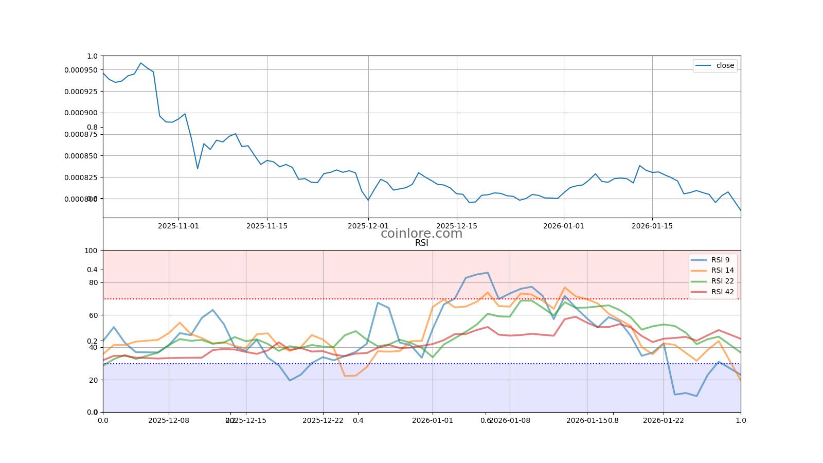 Augury Finance RSI indicator