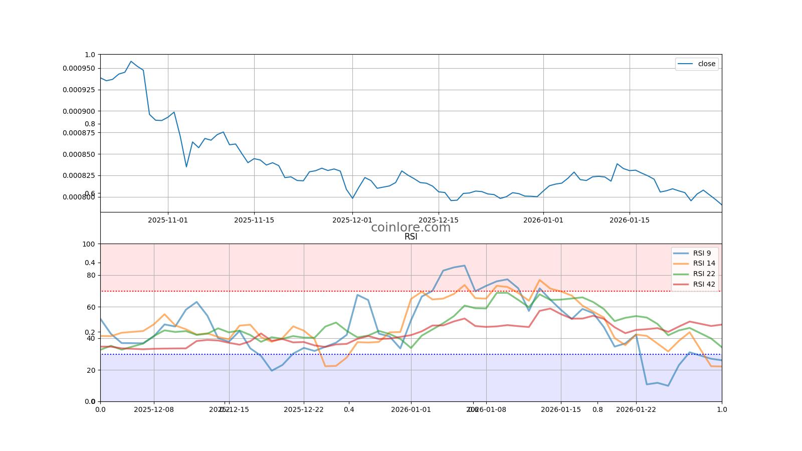 Augury Finance RSI indicator