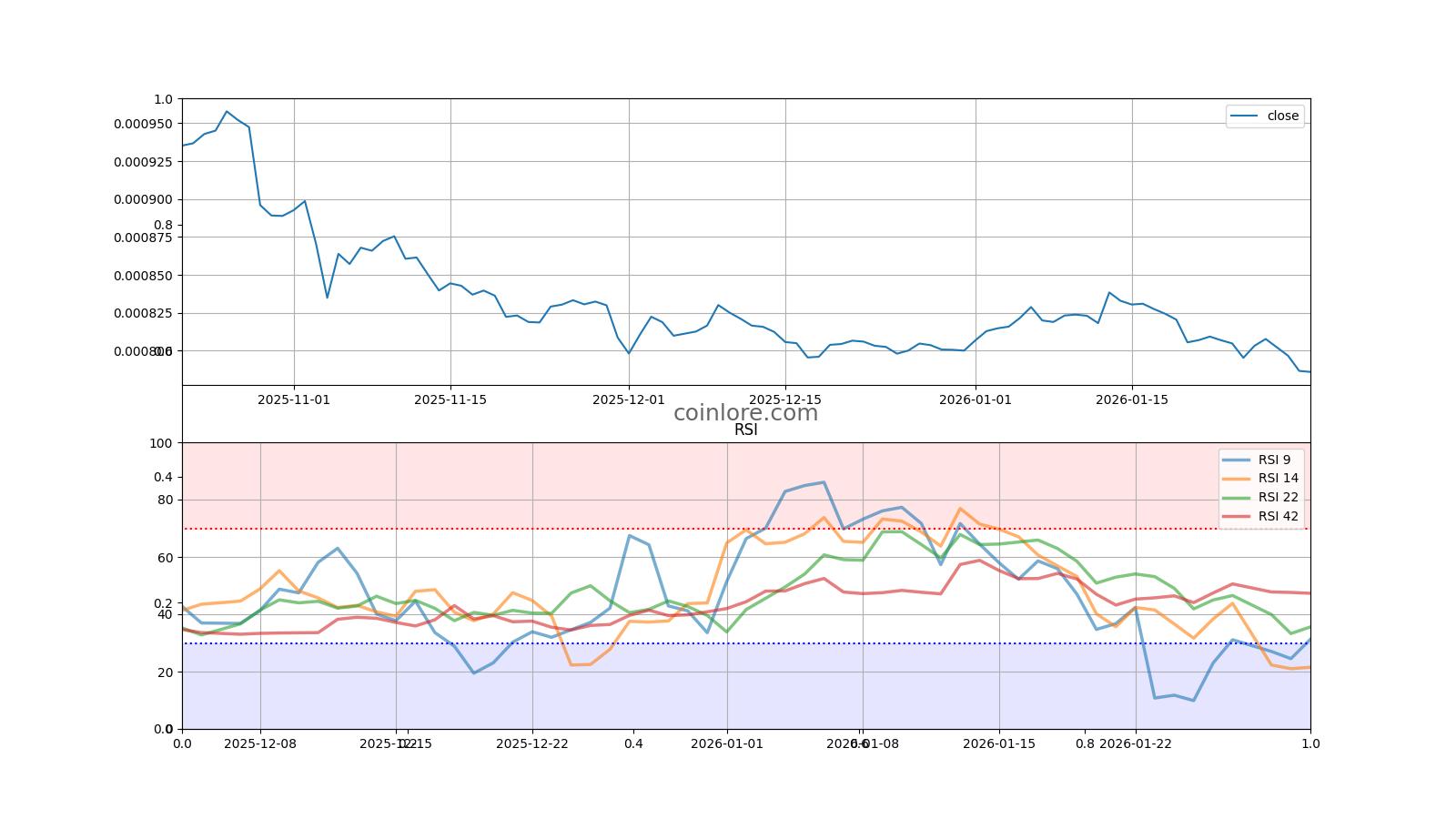 Augury Finance RSI indicator