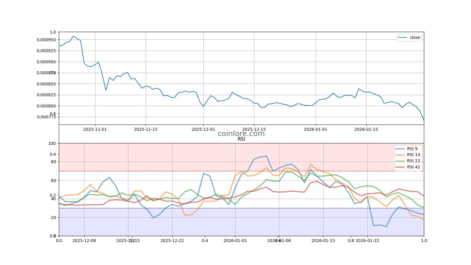 Augury Finance RSI indicator