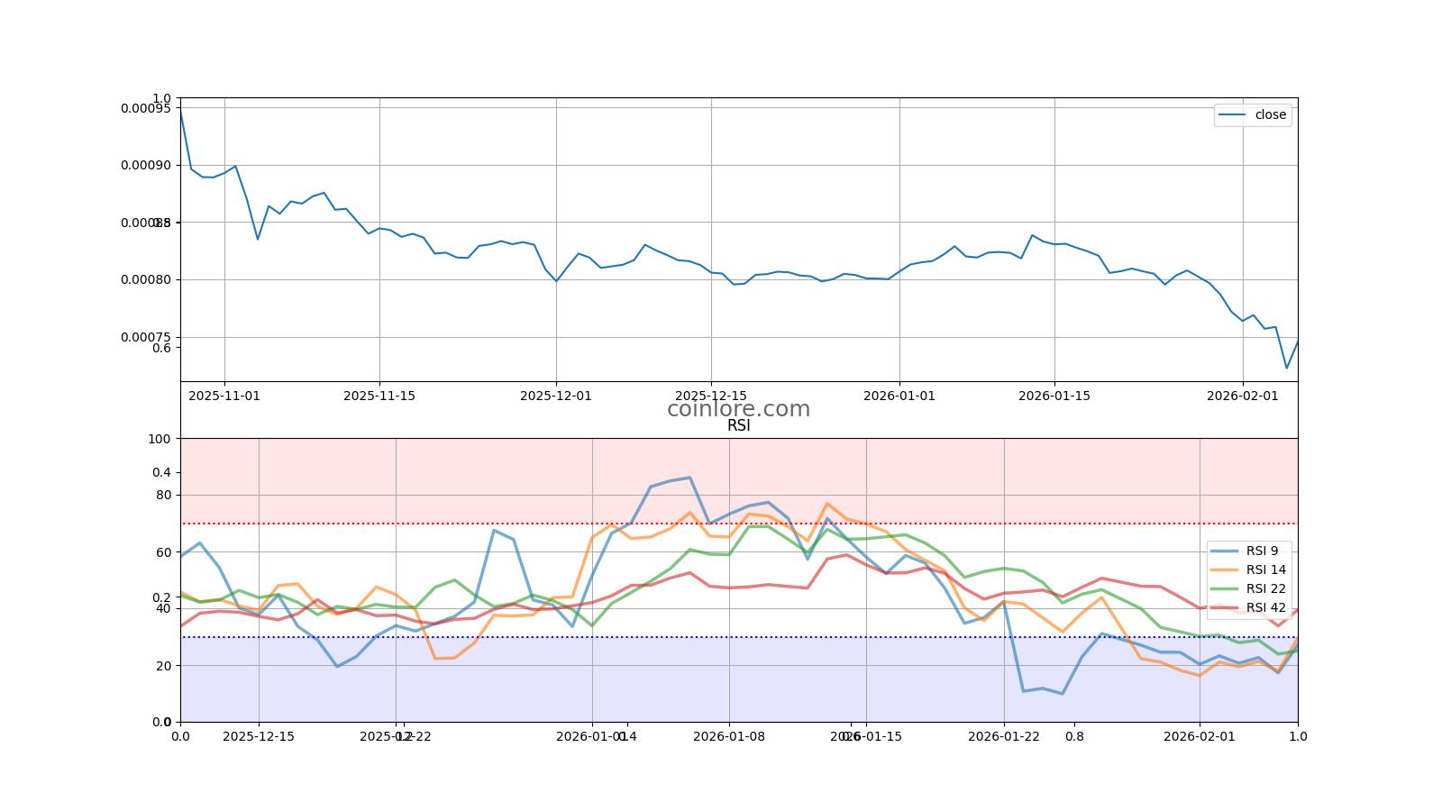 Augury Finance RSI indicator