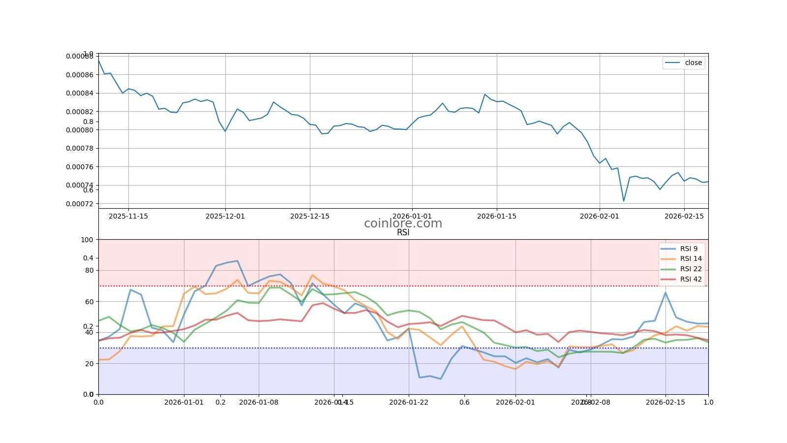 Augury Finance RSI indicator