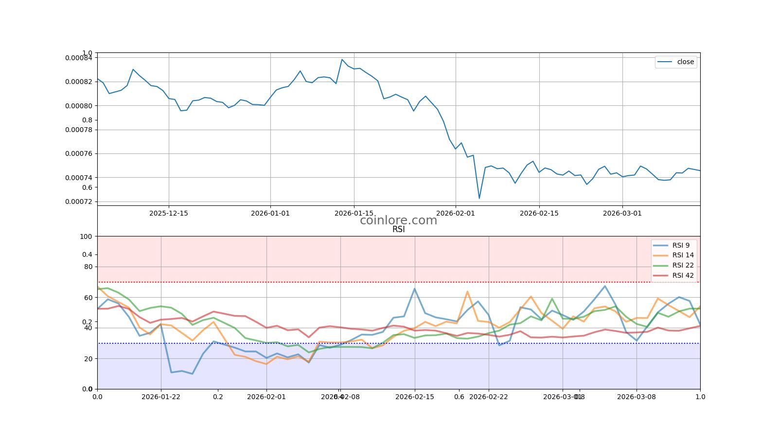 Augury Finance RSI indicator
