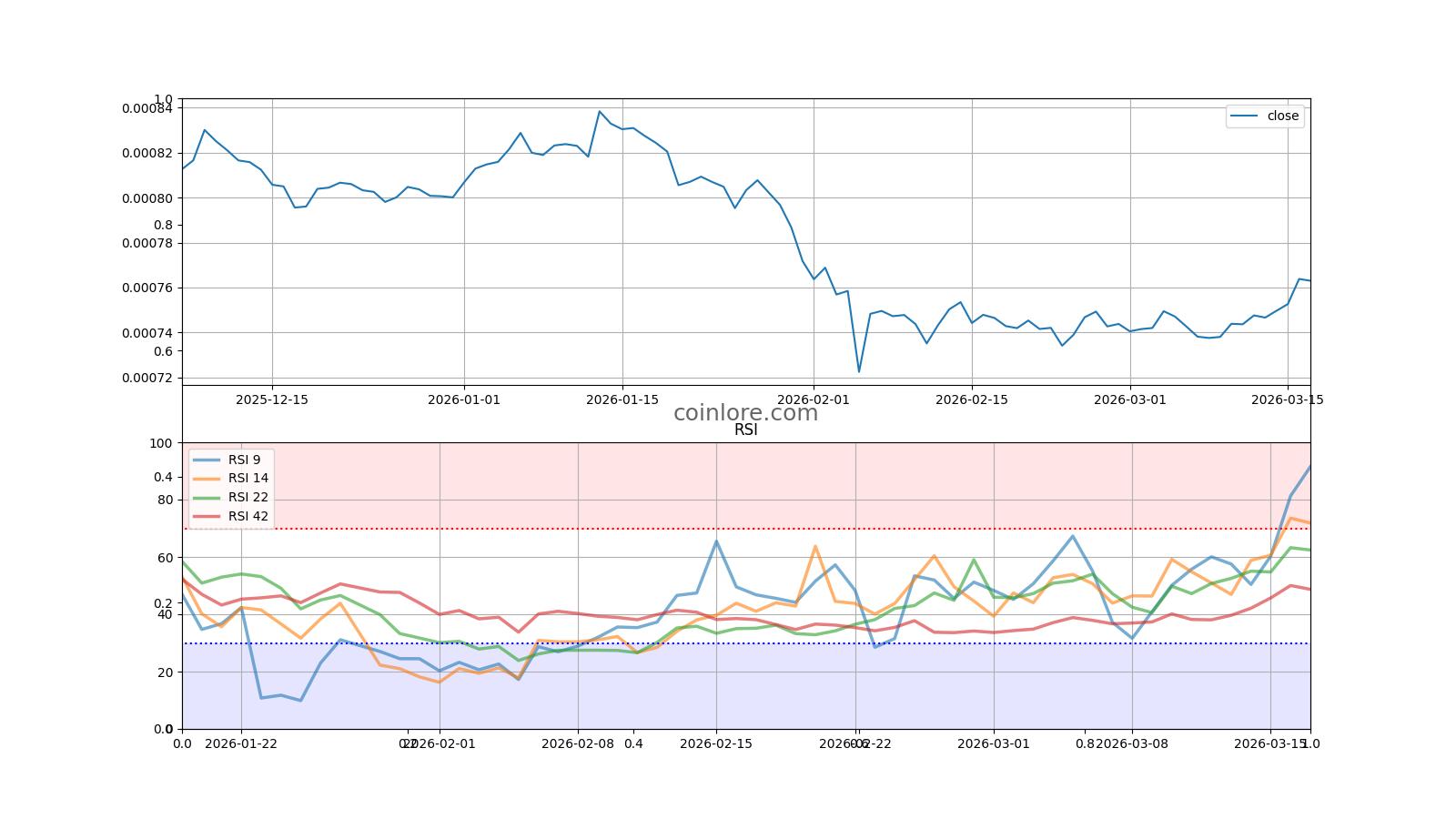 Augury Finance RSI indicator