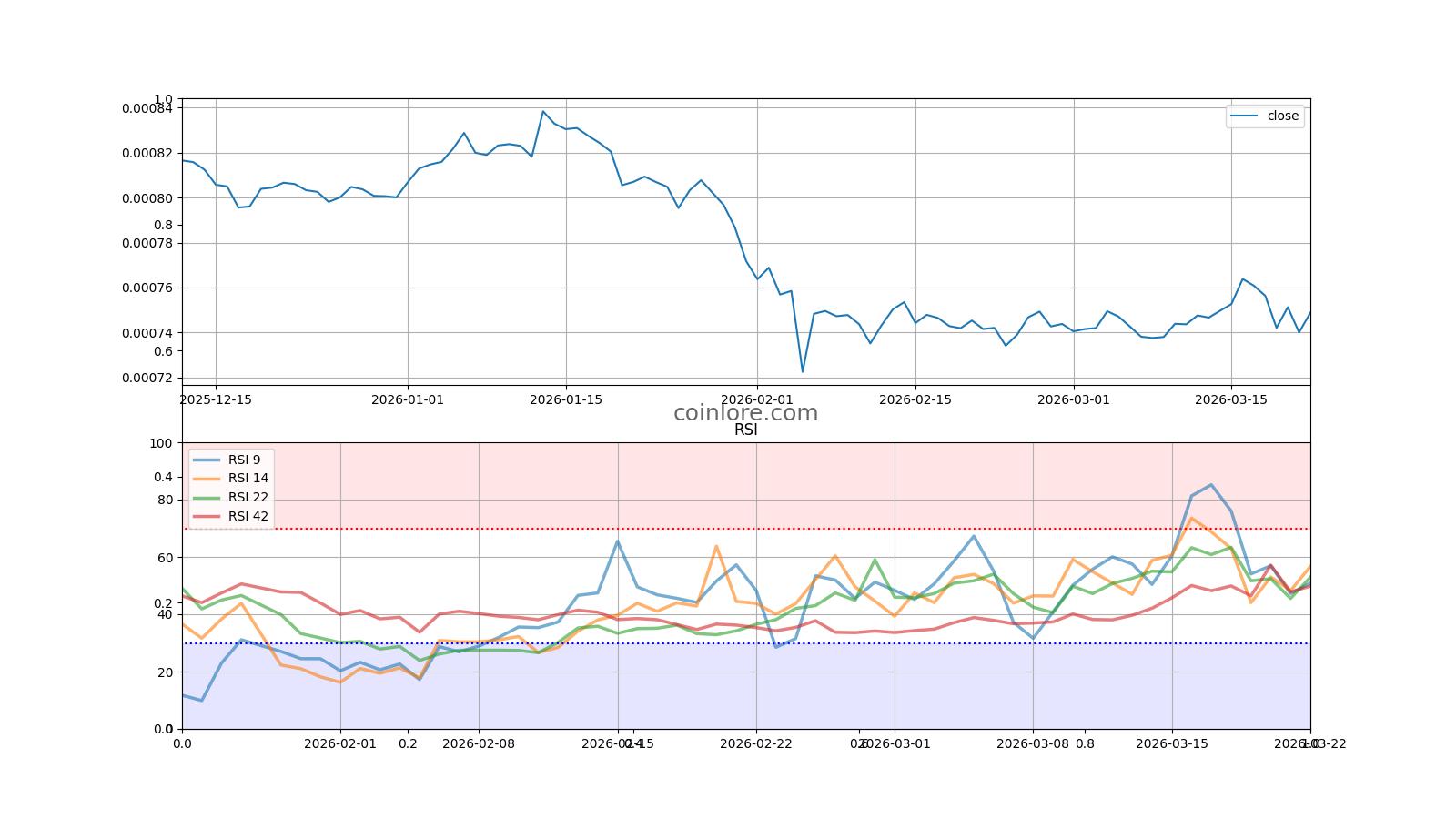 Augury Finance RSI indicator