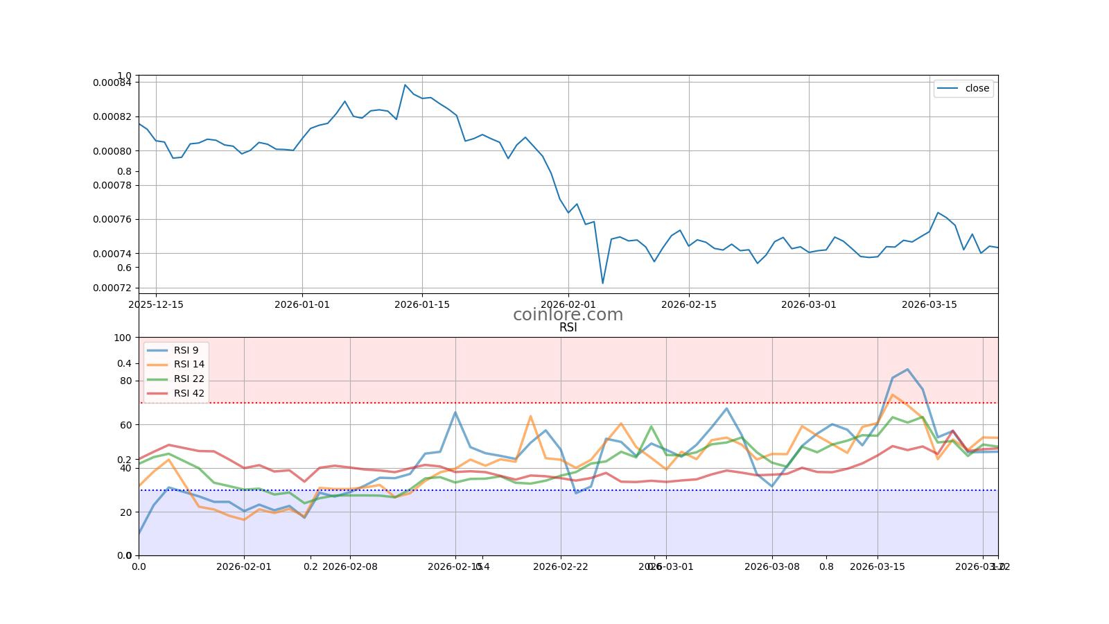 Augury Finance RSI indicator