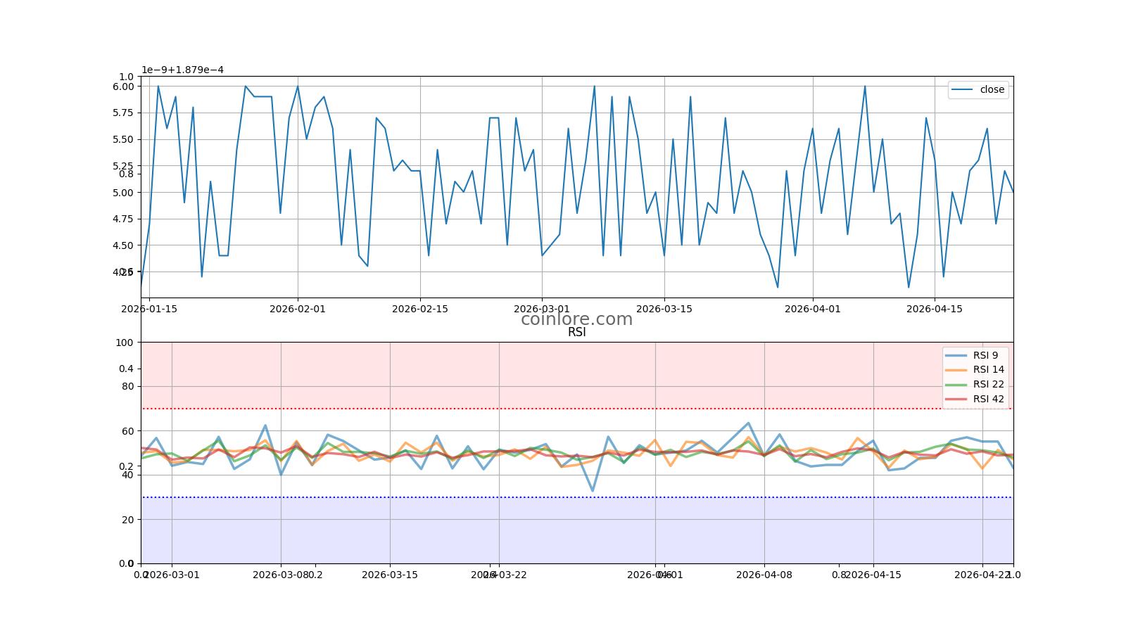 Aureus Nummus Gold RSI indicator