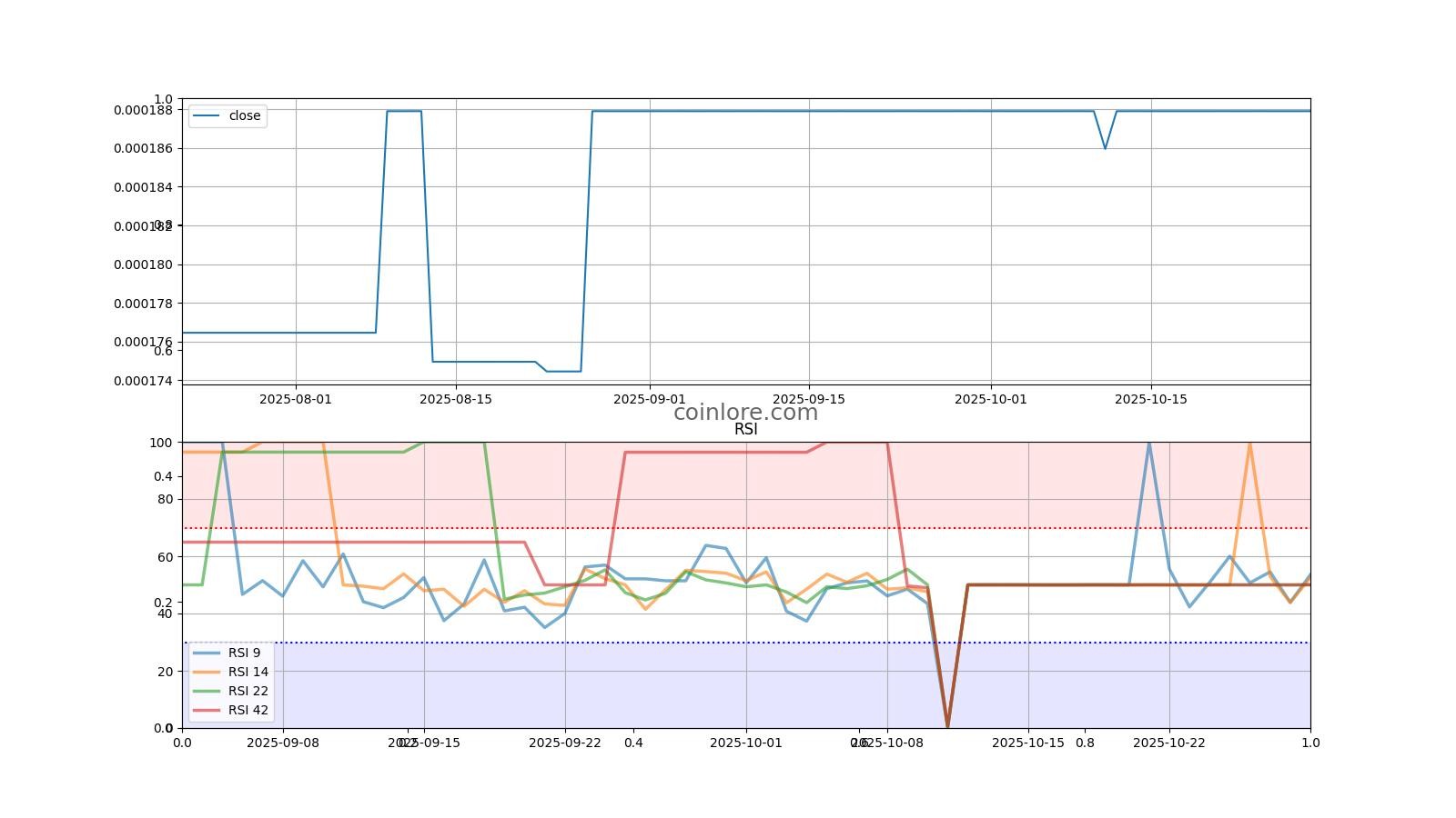 Aureus Nummus Gold RSI indicator
