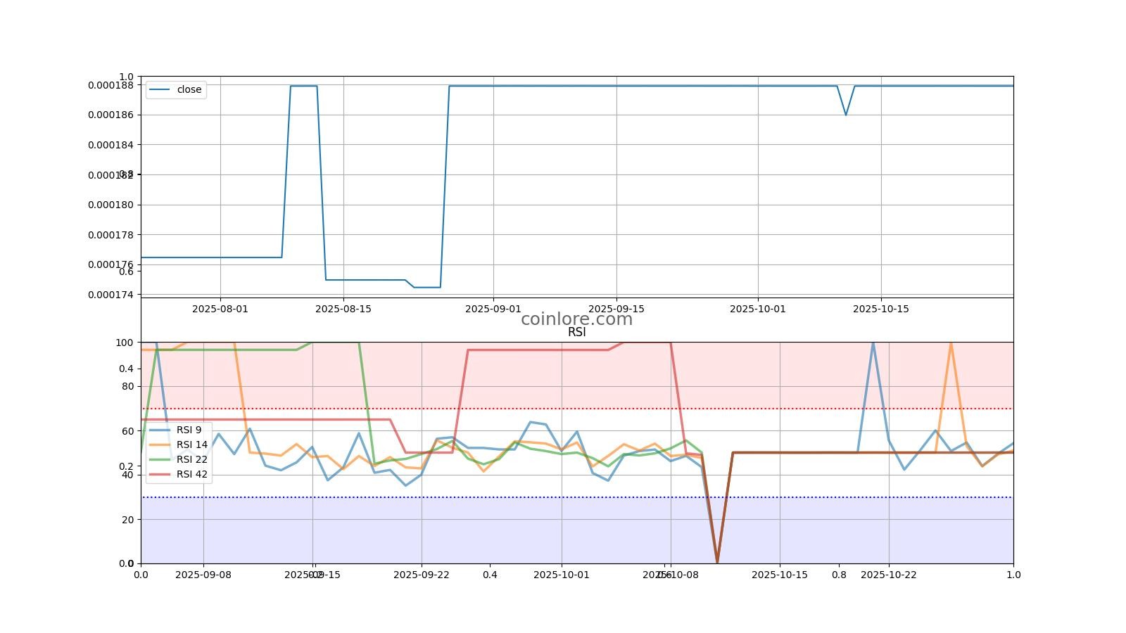 Aureus Nummus Gold RSI indicator