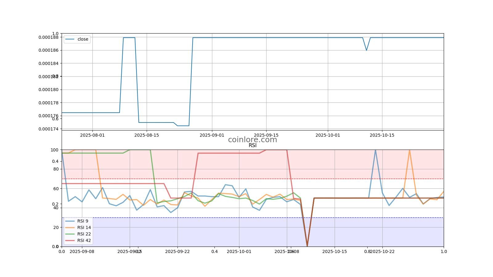 Aureus Nummus Gold RSI indicator