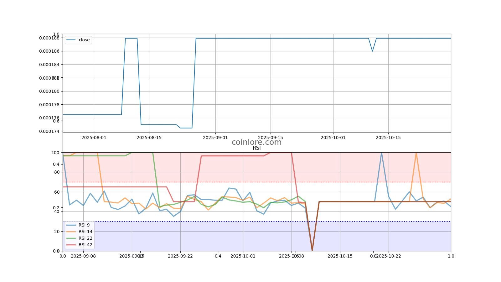 Aureus Nummus Gold RSI indicator