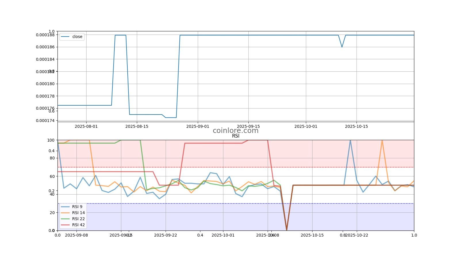 Aureus Nummus Gold RSI indicator