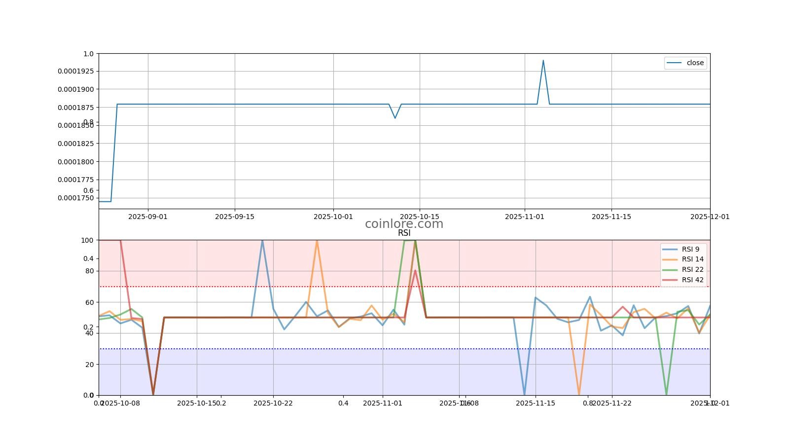 Aureus Nummus Gold RSI indicator