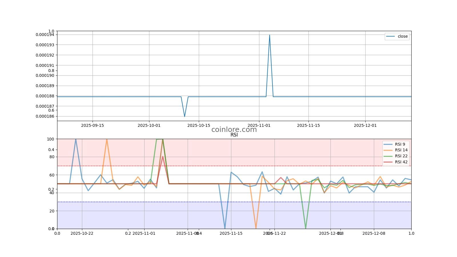 Aureus Nummus Gold RSI indicator