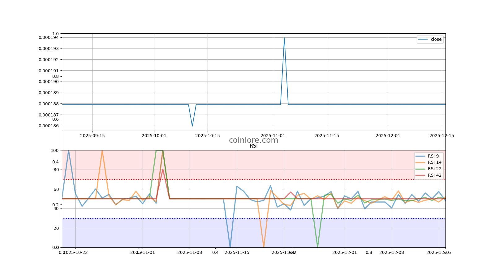 Aureus Nummus Gold RSI indicator