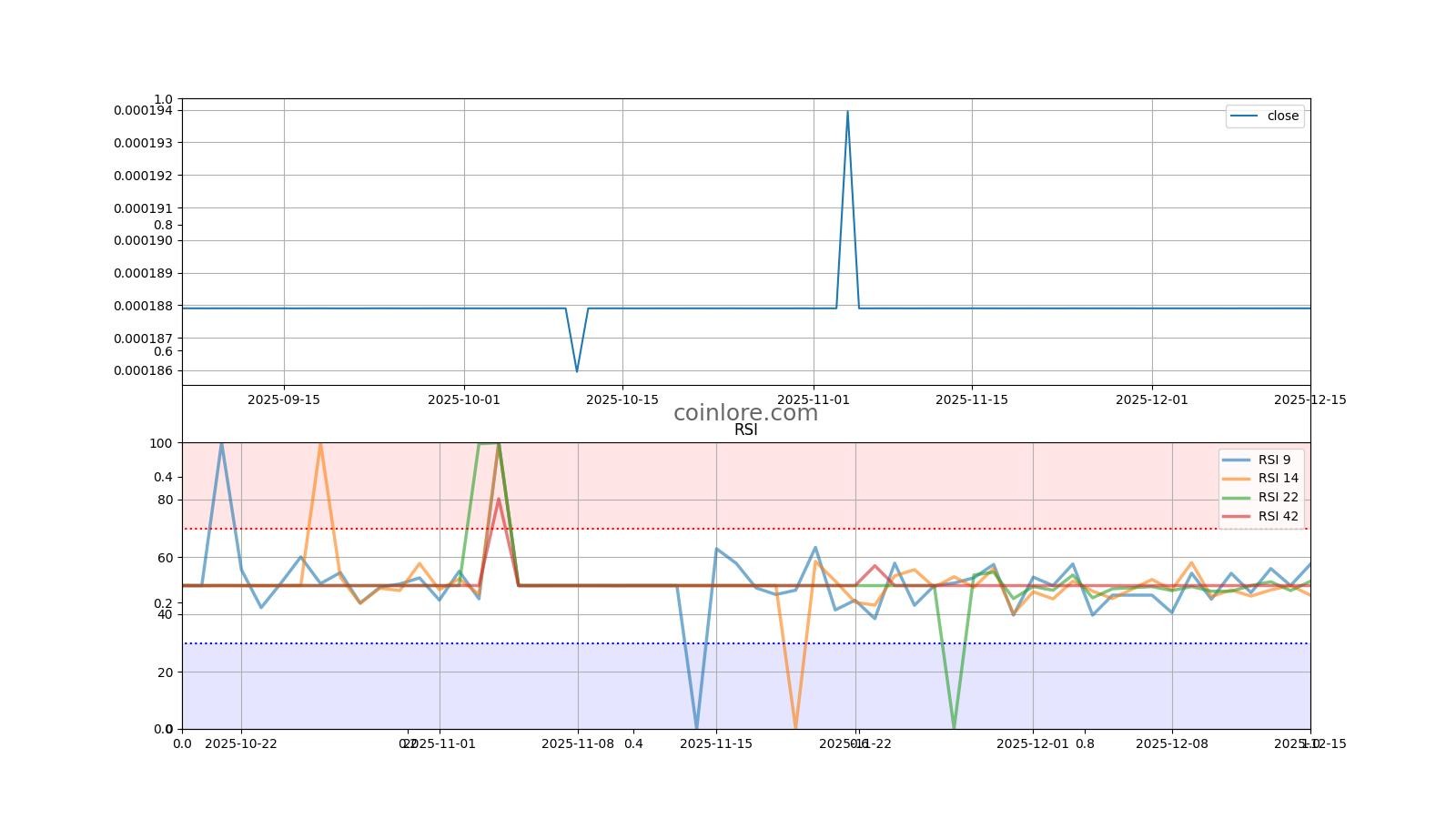Aureus Nummus Gold RSI indicator