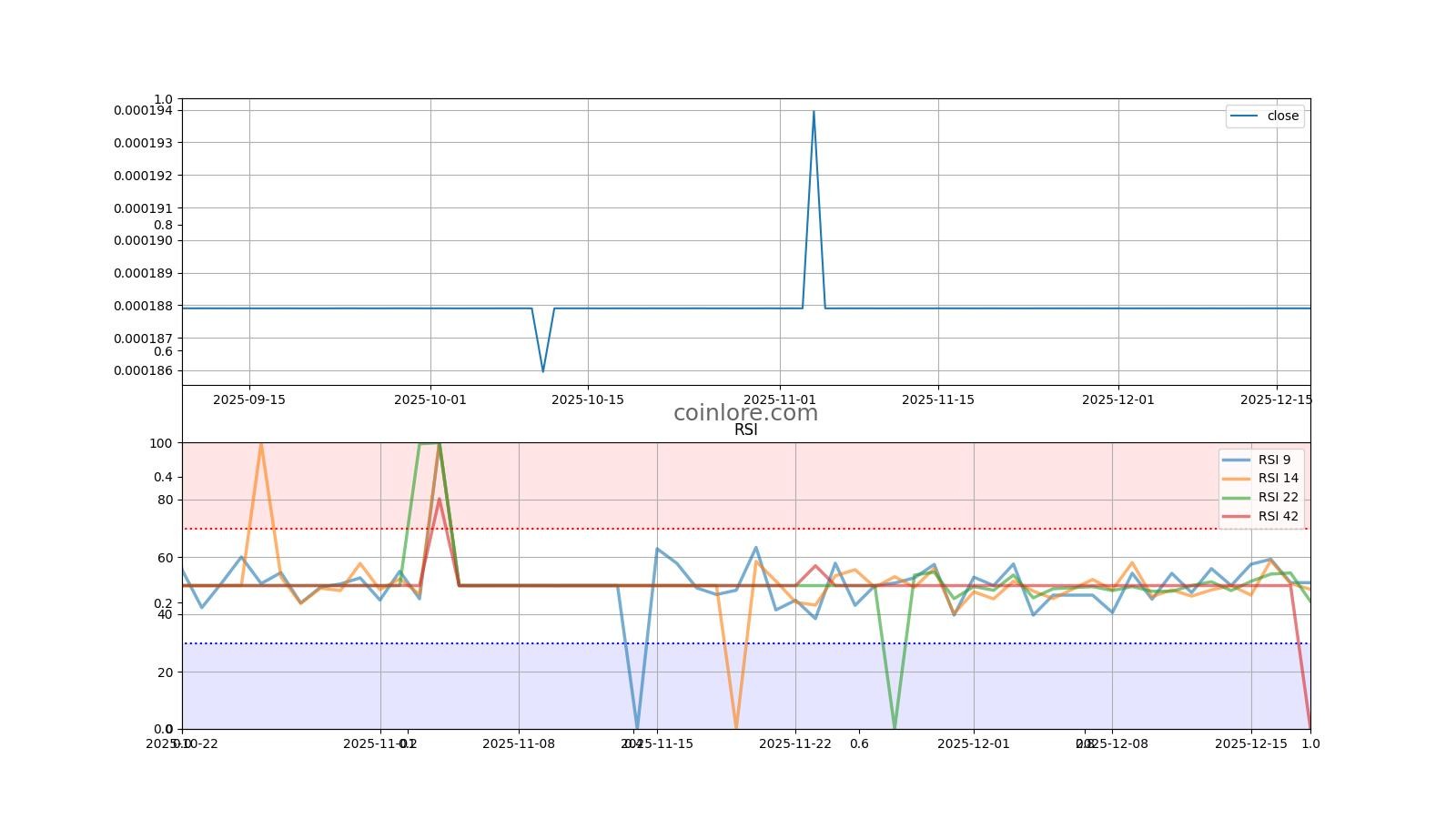 Aureus Nummus Gold RSI indicator
