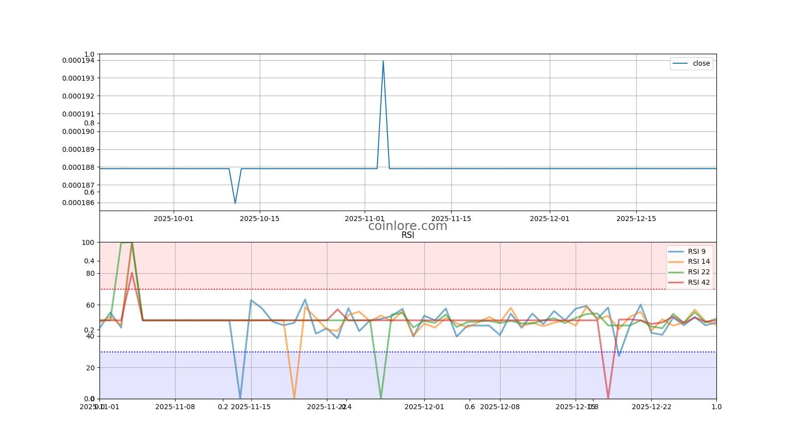 Aureus Nummus Gold RSI indicator
