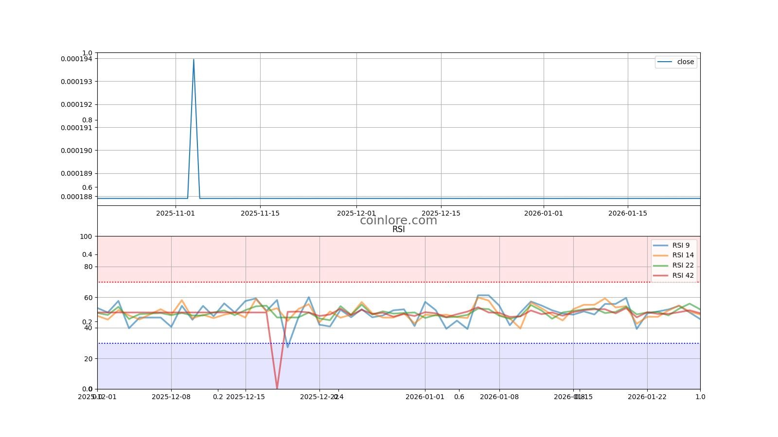 Aureus Nummus Gold RSI indicator
