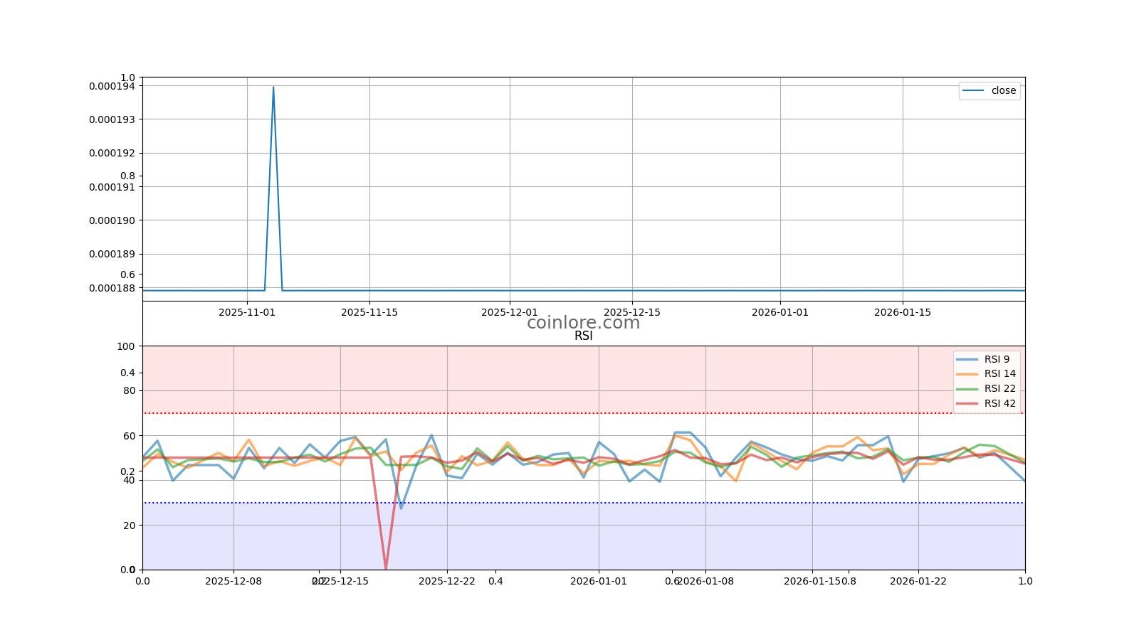 Aureus Nummus Gold RSI indicator