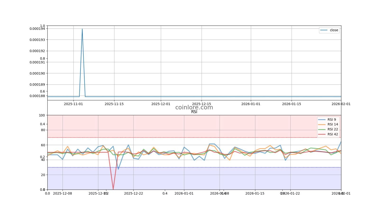 Aureus Nummus Gold RSI indicator
