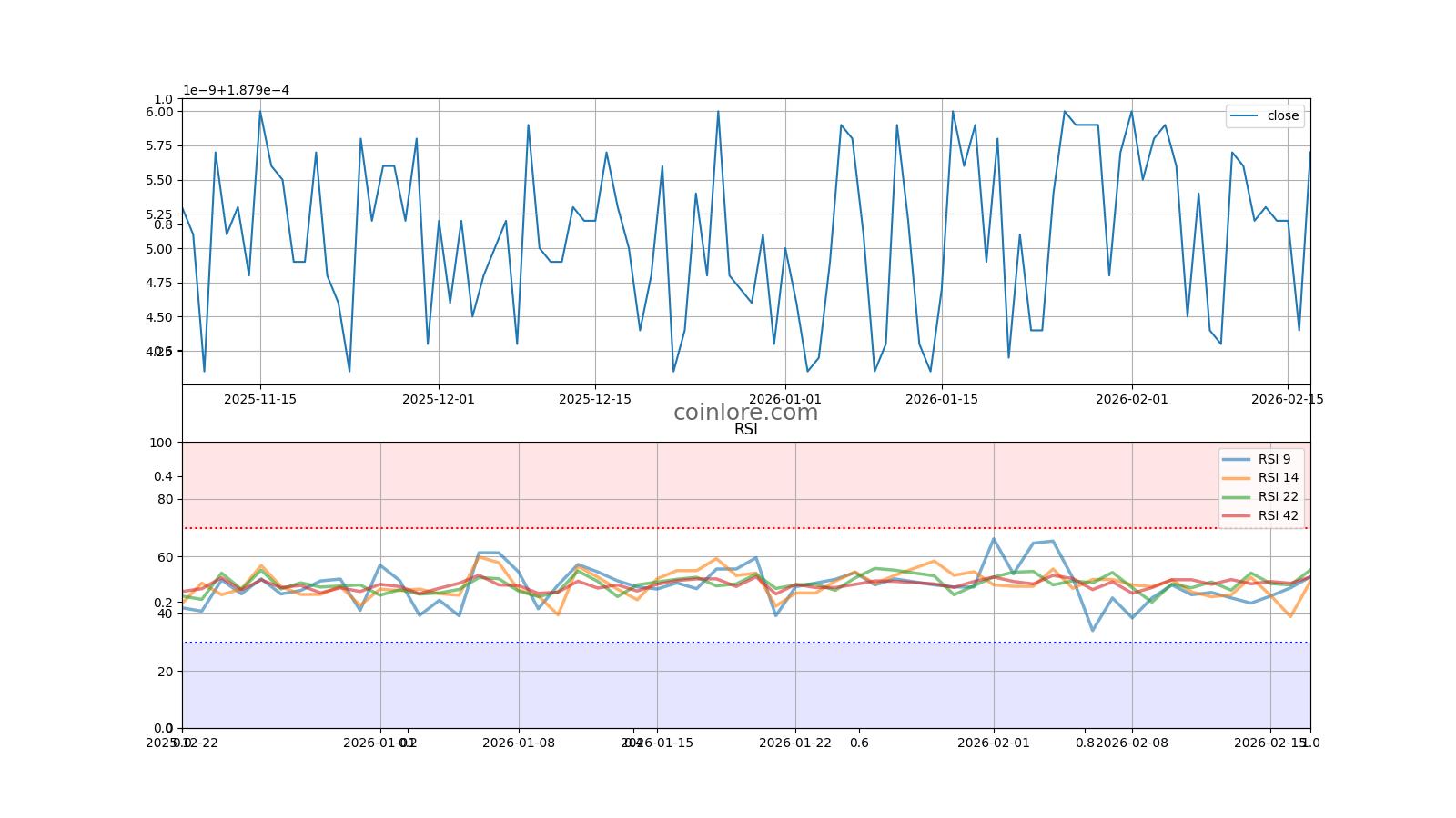 Aureus Nummus Gold RSI indicator