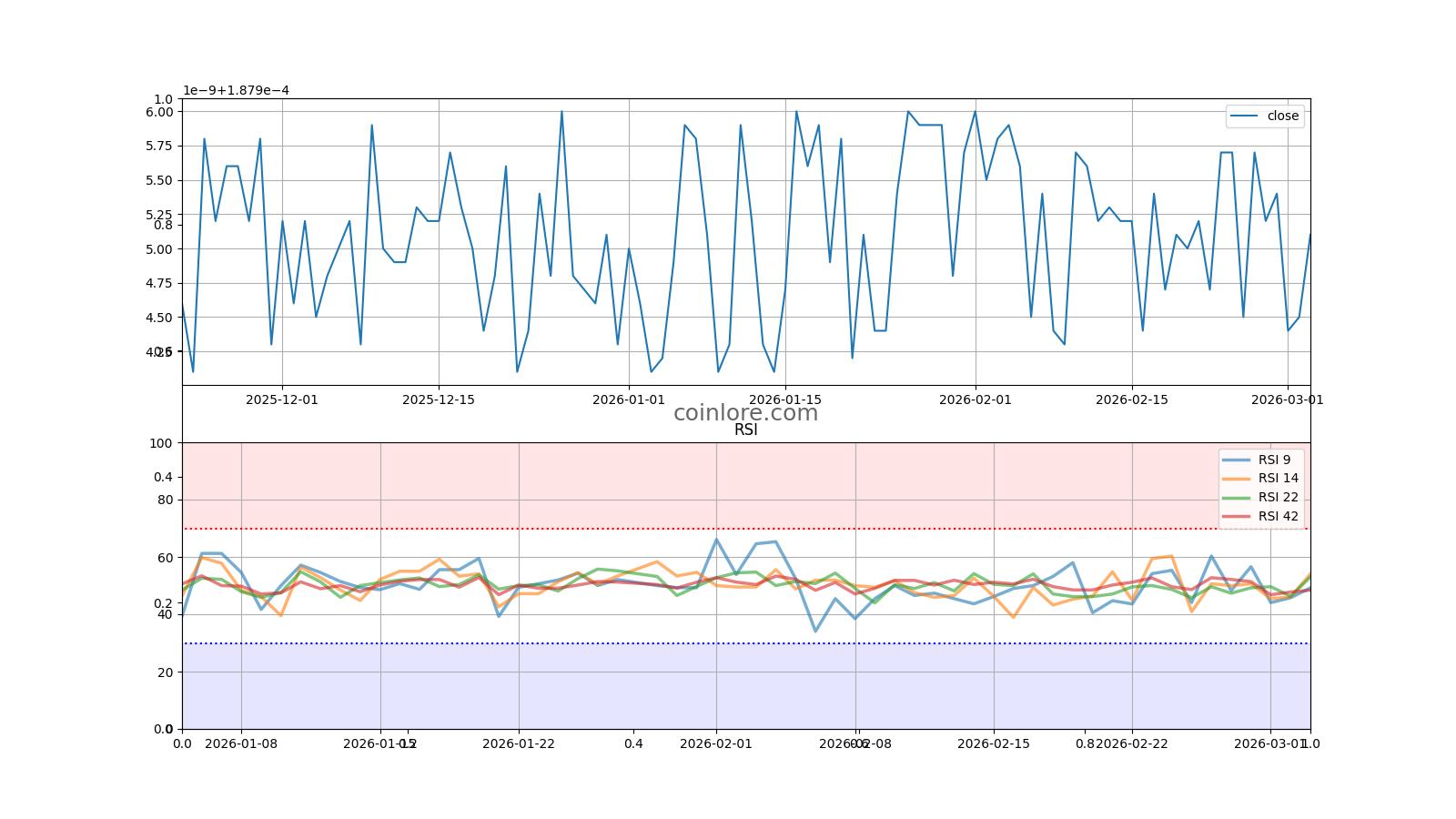 Aureus Nummus Gold RSI indicator