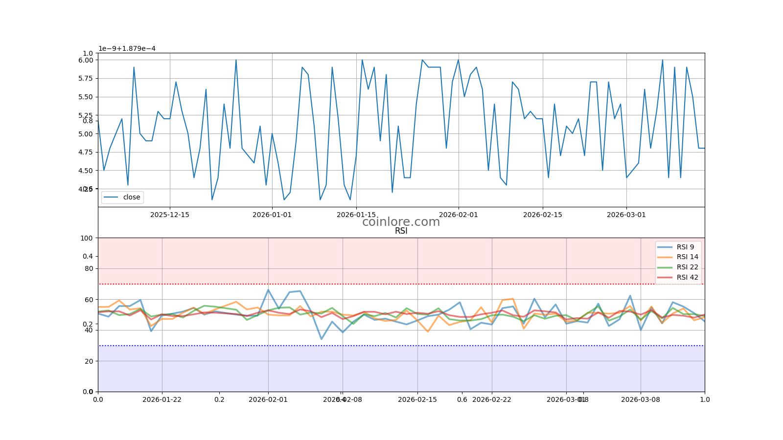 Aureus Nummus Gold RSI indicator