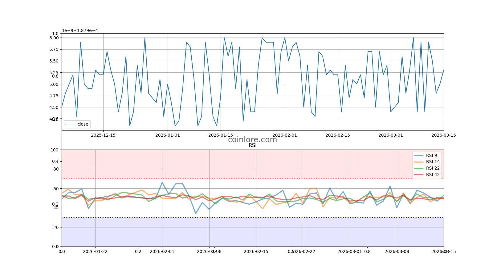Aureus Nummus Gold RSI indicator