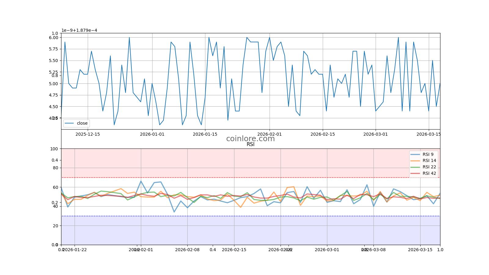 Aureus Nummus Gold RSI indicator