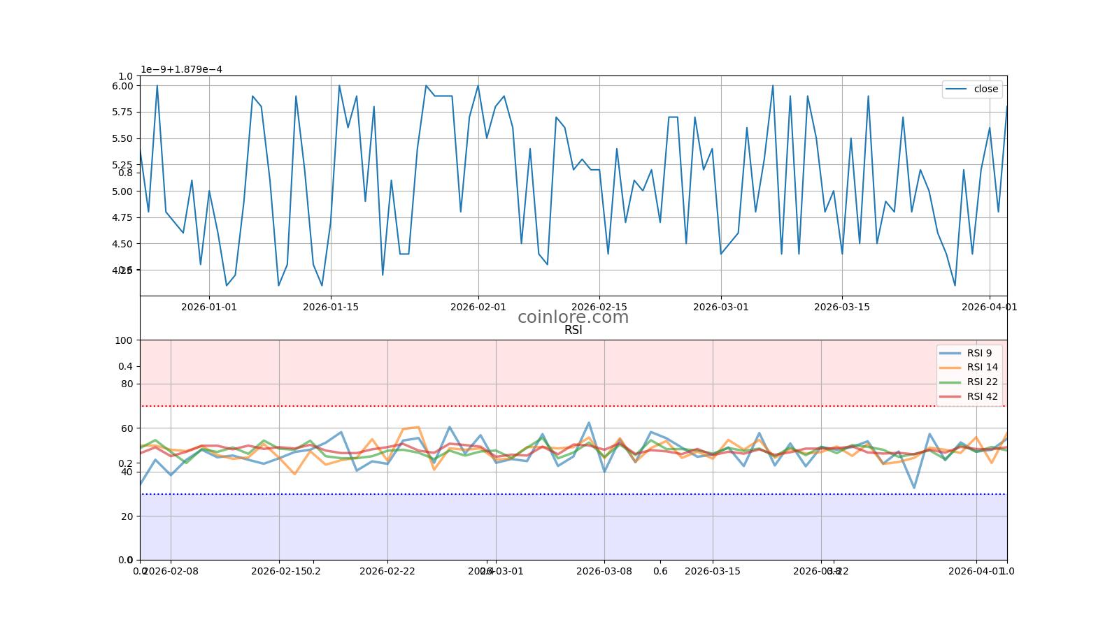 Aureus Nummus Gold RSI indicator