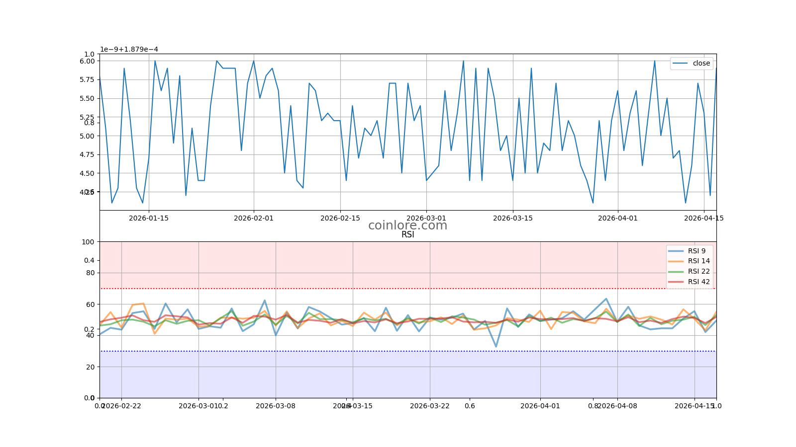 Aureus Nummus Gold RSI indicator