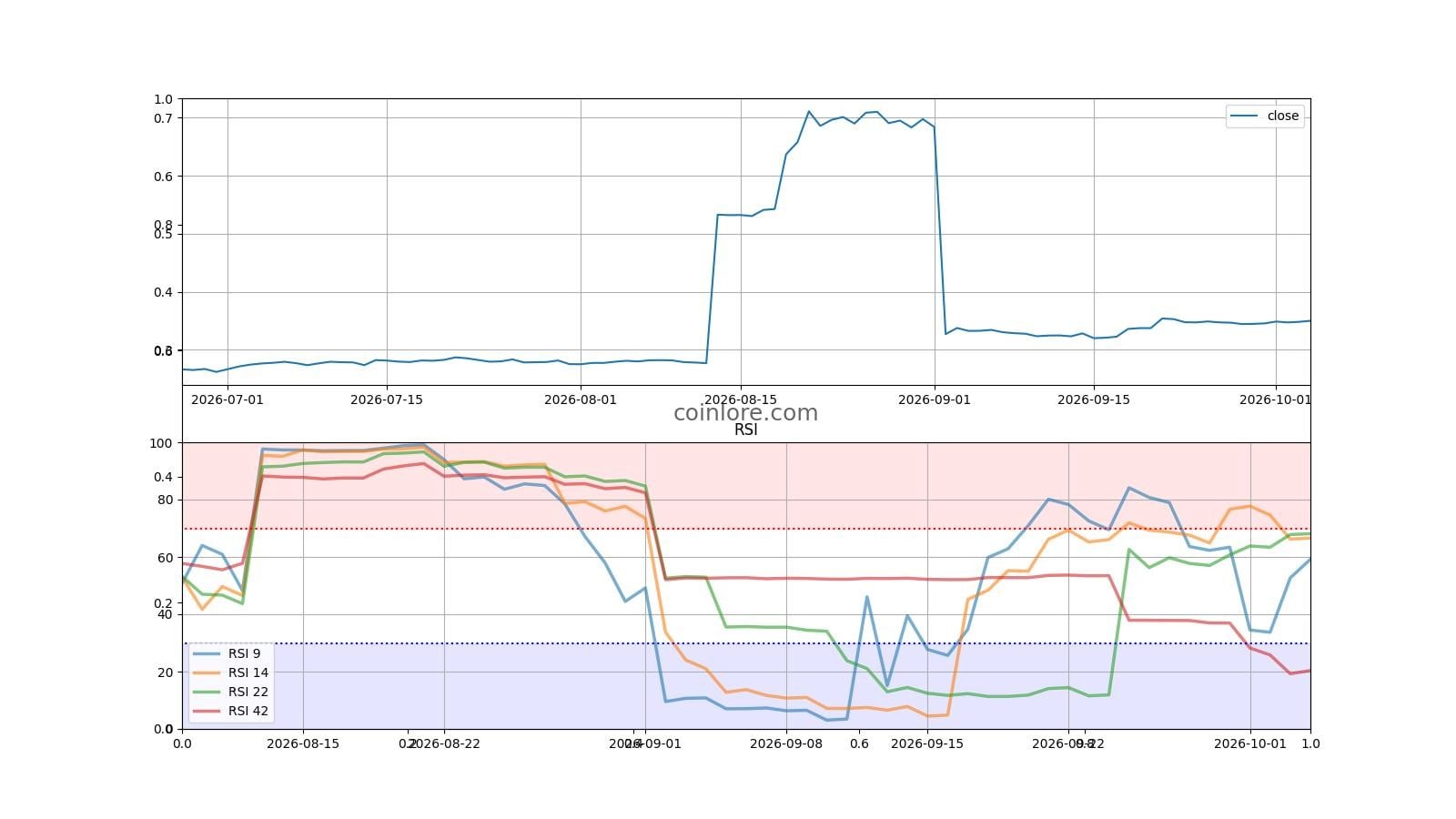 Aurix RSI indicator