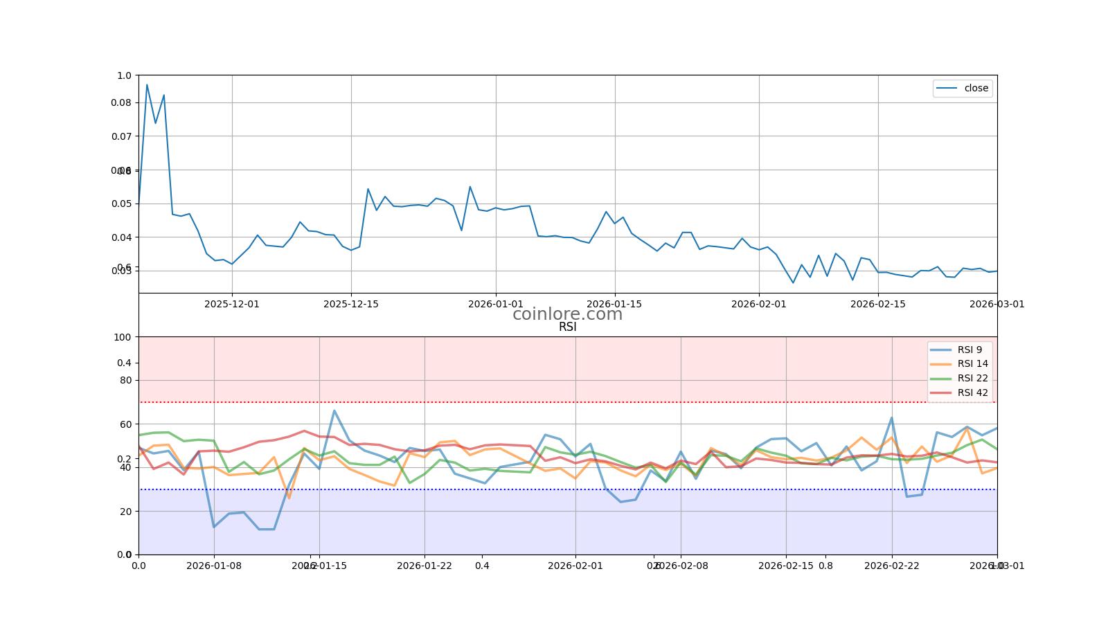 极光币 RSI indicator