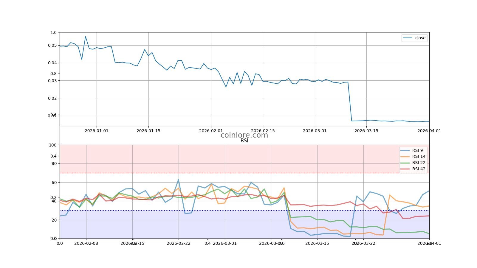 极光币 RSI indicator