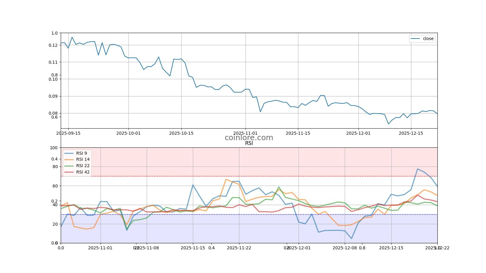 Aurory RSI indicator